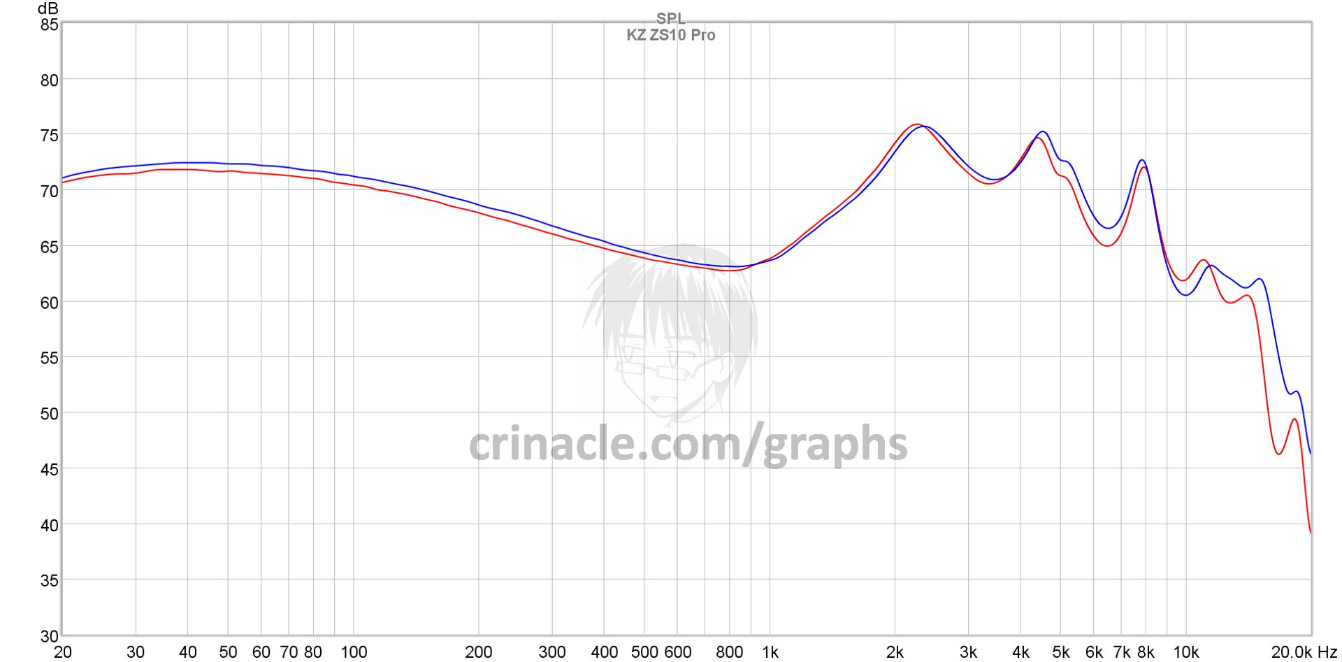 KZ ZS10 PRO – IEMs and Music